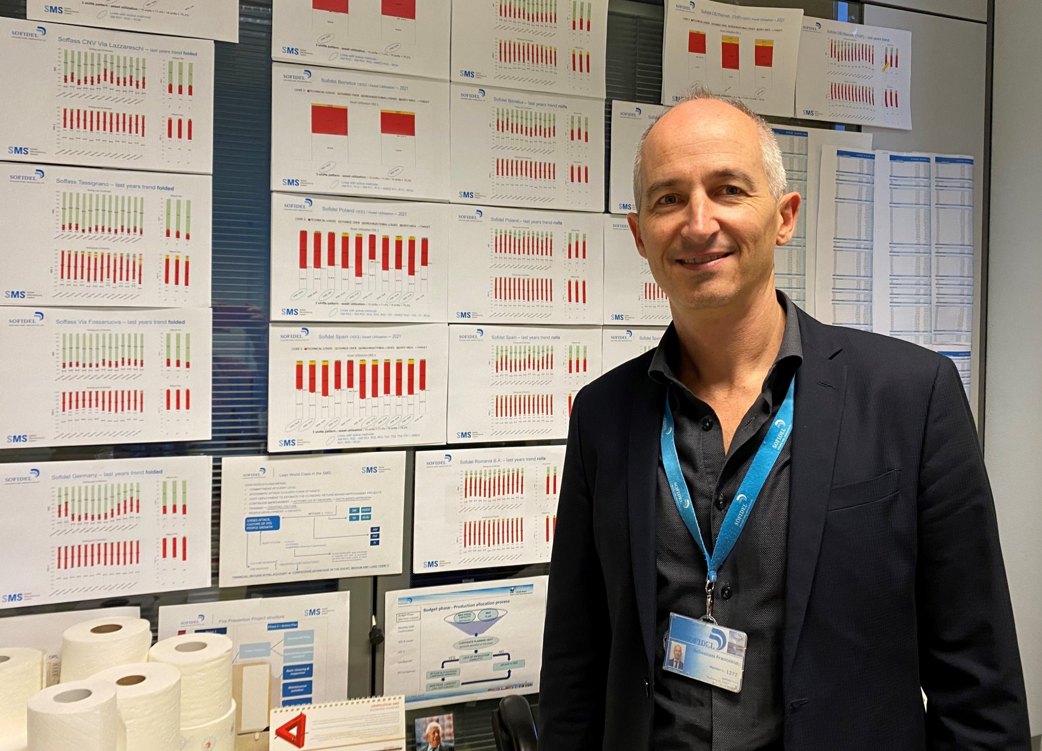 ‘Lean and green’: Sofidel’s genetic code for production – Sofidel – Future